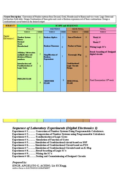 Digital Circuit 1 Scope And Sequence Pdf Digital Electronics