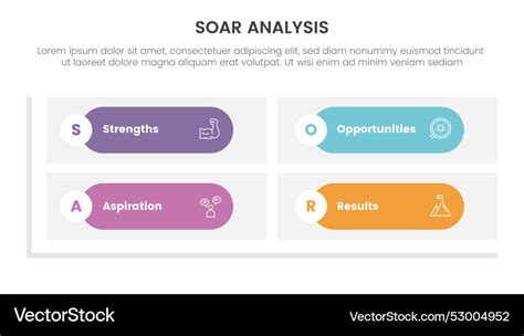 Soar Analysis Framework Infographic With Round Vector Image