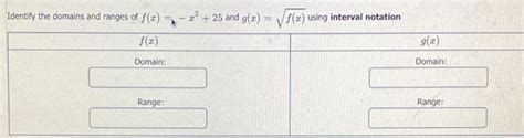 Solved The Graph Of The Function Fx21x−1 Is Transformed