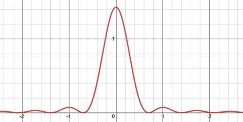 Fejer Png Introduction To Functional Analysis Mathematics Mit