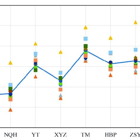 Comprehensive Scoring Values And Accumulation Of Water Resources Download Scientific Diagram