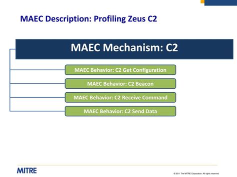 Ppt Enabling Distributed Threat Analysis Common Attack Patterns And Malware Characterization