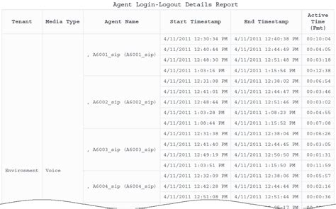 Documentation Gcxi User Hrcxiagentlginlgout Genesys Documentation