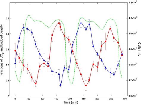Figure 1 From Please Scroll Down For Article Journal Of Biological