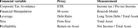 Measurement Of Financial Variables Download Scientific Diagram