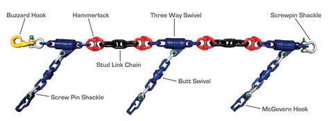 Forestry Products Logging Rigging Equipment
