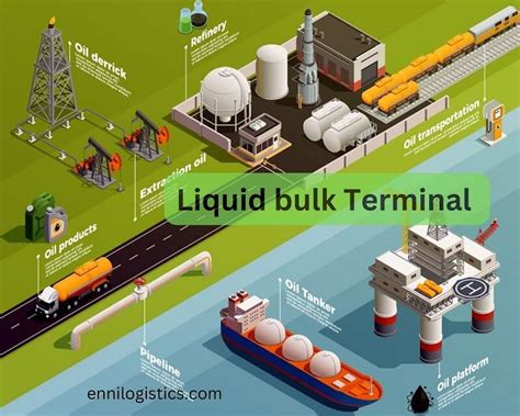 Liquid Bulk Cargo Terminal Operation Everything You Need To Know