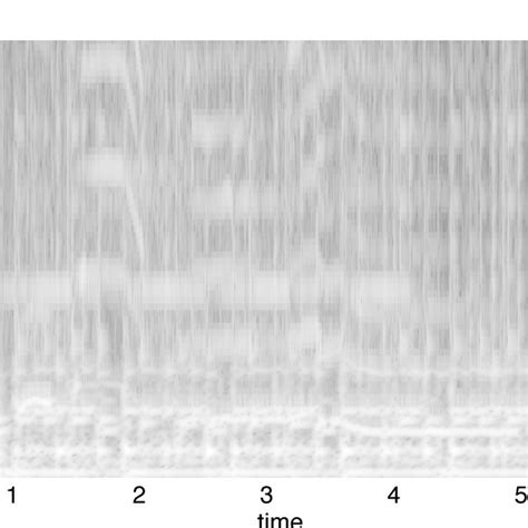 Composed Spectrogram Of A Sinusoid With Sinusoidal Frequency