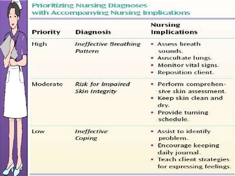 Nursing Process