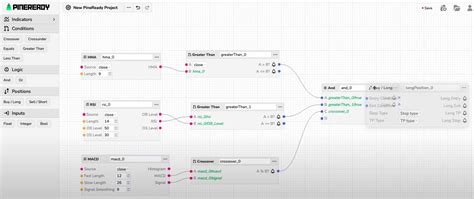 Automate Trading Strategies Without Learning Pine Script Using Pine Ready