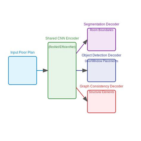 Ai Tools For Architectural Floor Plan Analysis Ai Tutorial Next