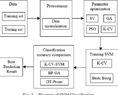 Figure 1 From Application Of Optimized Svm In Sample Classification