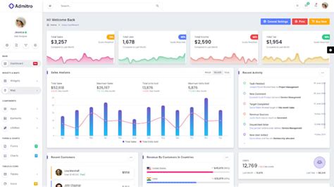 Do Software Developer Crm Saas Inventory System Mlm Lms Web App Erp Pos By Lapayteam