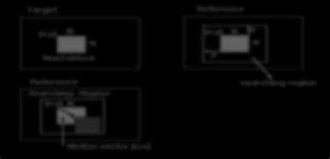 Block Matching Concept Download Scientific Diagram