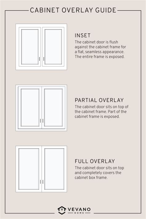 Full Vs Partial Overlay Cabinets Cabinets Matttroy