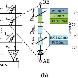 Pdf Hardware Security Primitives Using Passive Rram Crossbar Array Novel Trng And Puf Designs