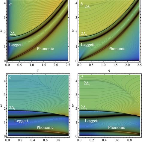 A And B Contour Plots Of The Phasephase And Amplitudeamplitude Download Scientific