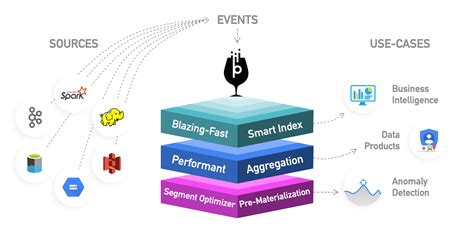 github apache pinot apache pinot a realtime distributed olap datastore