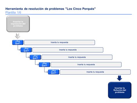 Corporate Business Strategy Toolkit Problem Solving Template