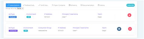 Missing Principal Information When Grouping Acls Issue Aiven Open Klaw Github