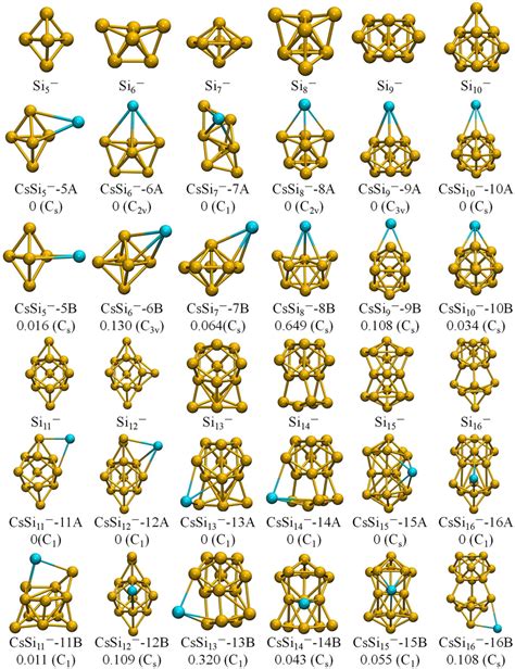 The Optimized Structures Of Low Lying Isomers Of Cssi5 16⁻ Clusters At
