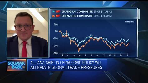 Allianz Chief Economist Ludovic Subran Predicts A Year Of Deceleration