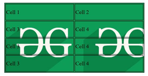 How To Set Background Image In Html Table Geeksforgeeks