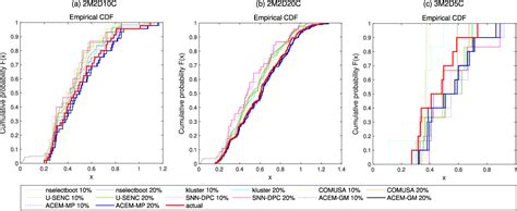 Figure 1 From Approximate Clustering Ensemble Method For Big Data Semantic Scholar