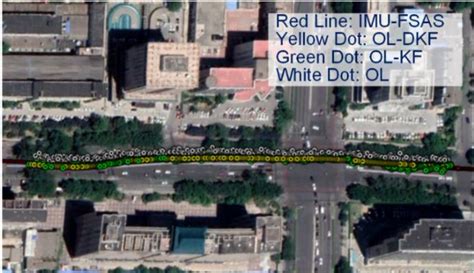 Figure 17 From Differential Kalman Filter Design For Gnss Open Loop