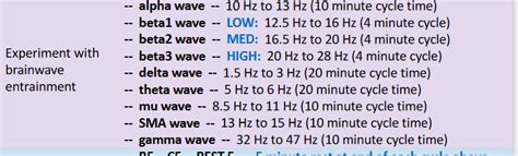 Pemf And Frequencies Pemf Basics Flux Health Forum