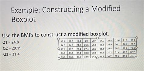 Solved Example Constructing A Modified Boxplot Use The Chegg Com
