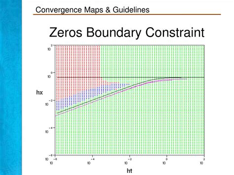 Ppt Simulating Spatial Partial Differential Equations With Cellular Automata Powerpoint