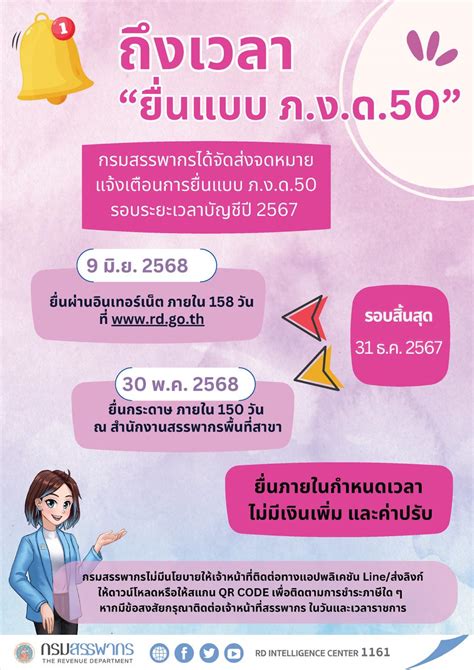 สำนักงานสรรพากรพื้นที่สาขาเมืองขอนแก่น 1