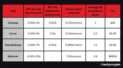 What Is Defi Liquidity Mining And How Does It Work Tastycrypto