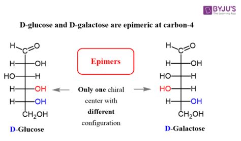Epimers Definition And Example Enantiomers Diastereomers Chemistry