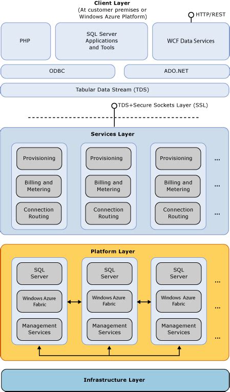Microsoft Learn Build Skills That Open Doors In Your Career Artofit
