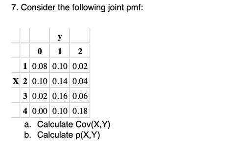 Solved Consider The Following Joint Pmfa ﻿calculate