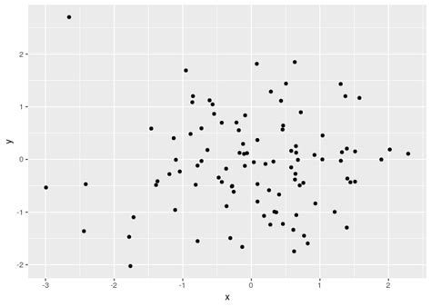 `mblm` Theil Sen Estimator Fails As Method For `geomsmooth` · Issue 2678 · Tidyverse