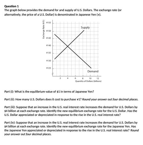Solved Question The Graph Below Provides The Demand For And Chegg