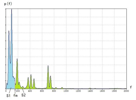 信号频域特征参数 云社区 华为云