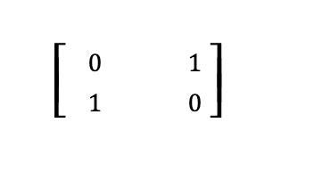 Graph Data Structure Explained With Examples Read More