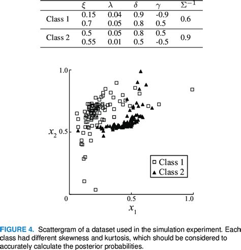 parameters for data generation in the simulation experiment download