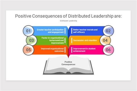 Distributed Leadership Powerpoint Template Nulivo Market