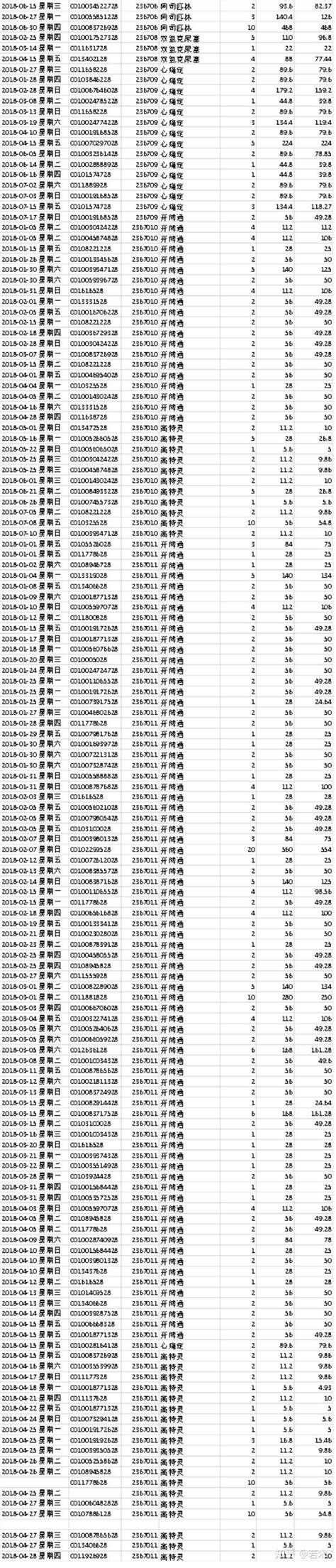 python数据分析的基本过程 知乎
