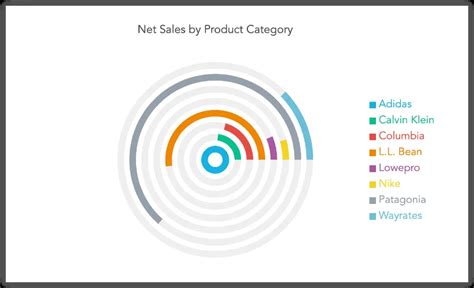 use custom dashboard plugins gooddata cloud