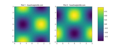 How To Plot Multiple Plots In Matplotlib Matplotlib Color