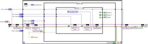 Termistor Control Del Ventilador Usando Labview Paso 3 Código De