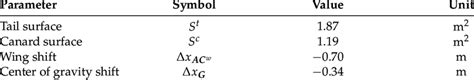 Basic Features Of Three Surface Configuration Longitudinal Distances