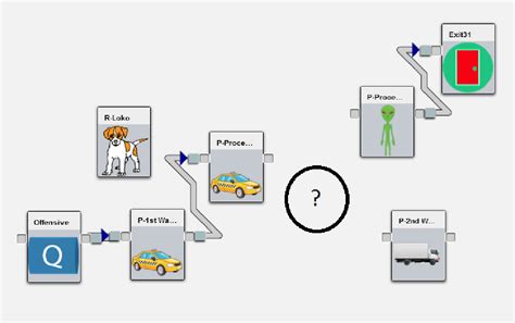 Figure 1 From Using Simulation Games For Teaching And Learning Discrete Event Simulation
