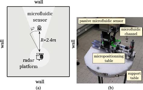 A Illustration Of Scenario 1 B Photograph Of The Passive Download Scientific Diagram